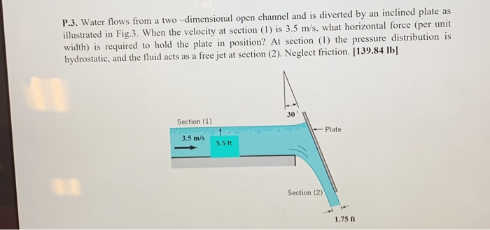 Solved water flows feom a two-dimensional open channel and | Chegg.com