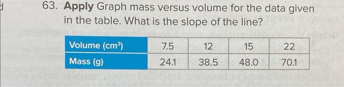 Solved 3. Apply Graph mass versus volume for the data given | Chegg.com