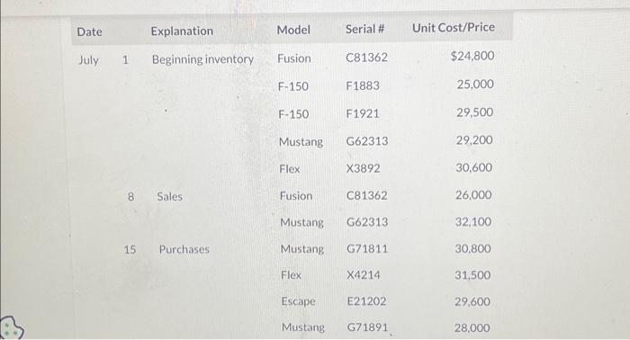 Solved Determine the cost of goods sold and ending | Chegg.com