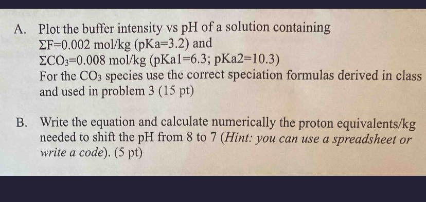 Solved A. ﻿Plot the buffer intensity vs pH ﻿of a solution | Chegg.com