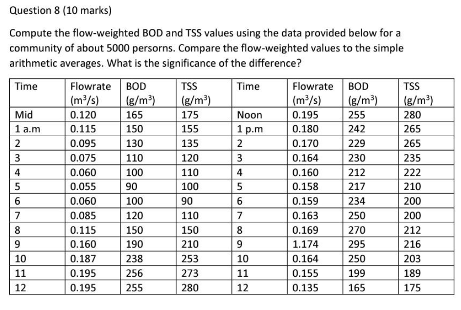 Solved Question 8 (10 ﻿marks)Compute the flow-weighted BOD | Chegg.com