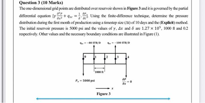 Question 3 (10 Marks) The one-dimensional grid points | Chegg.com
