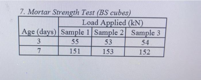 Solved 05. Setting Time of Hydraulic Cement by Vicat Needle | Chegg.com