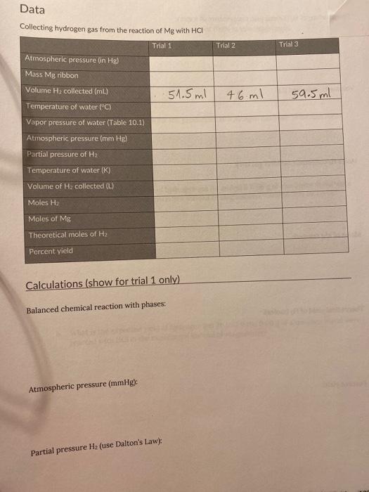 Solved Data Collecting hydrogen gas from the reaction of Mg | Chegg.com