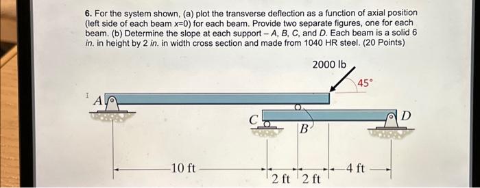Solved 6. For the system shown, (a) plot the transverse | Chegg.com
