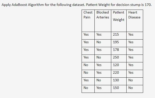 Solved Apply AdaBoost Algorithm for the following dataset. | Chegg.com