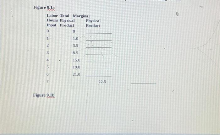 Solved Problem 1 This Problem Is Based On Figure 9 1a Which