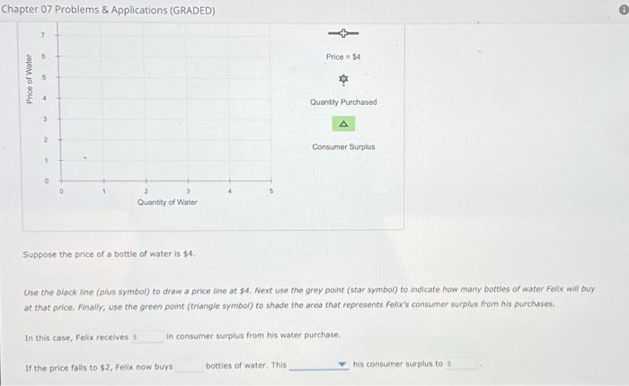 Solved Based on Felix's willingness to pay, plot felix's | Chegg.com