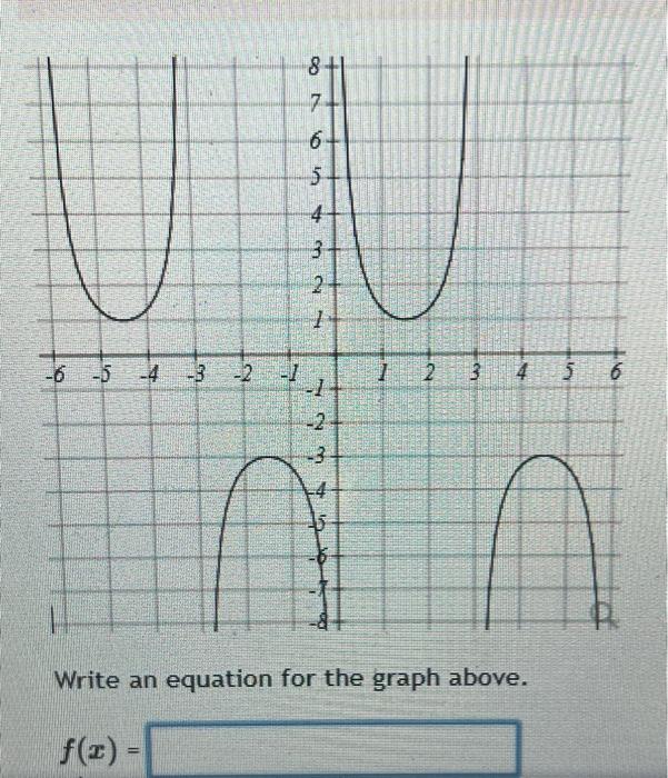 Solved Write an equation for the graph above. f(x)= | Chegg.com