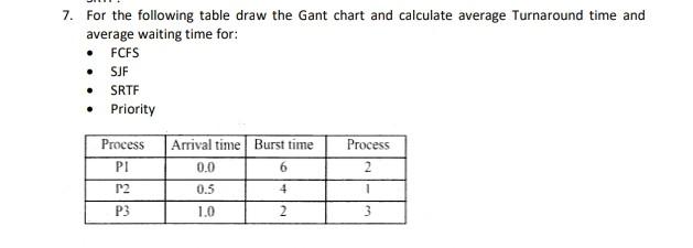 Solved 7. For the following table draw the Gant chart and | Chegg.com