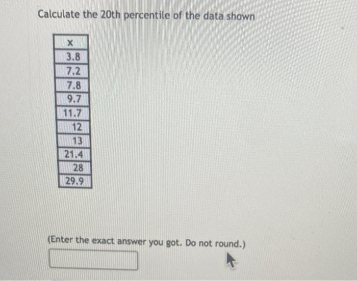 Solved Calculate the 20th percentile of the data shown х 3.8 | Chegg.com