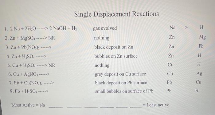 Solved Single Displacement Reactions Na H Zn Mg Zn Pb Zn H | Chegg.com