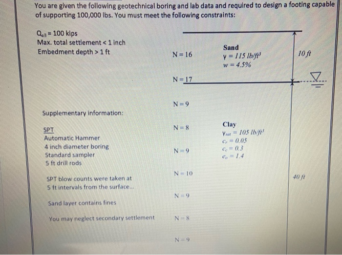 You are given the following geotechnical boring and | Chegg.com