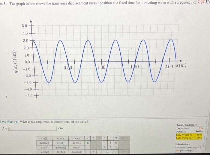 Solved The graph below shows the transverse displacement | Chegg.com