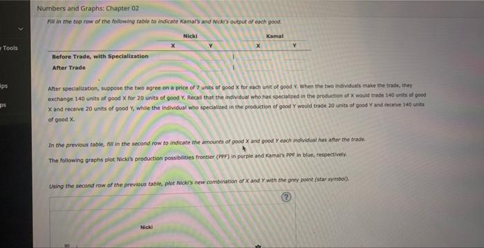 6. Working with Numbers and Graphs Q9 The following | Chegg.com