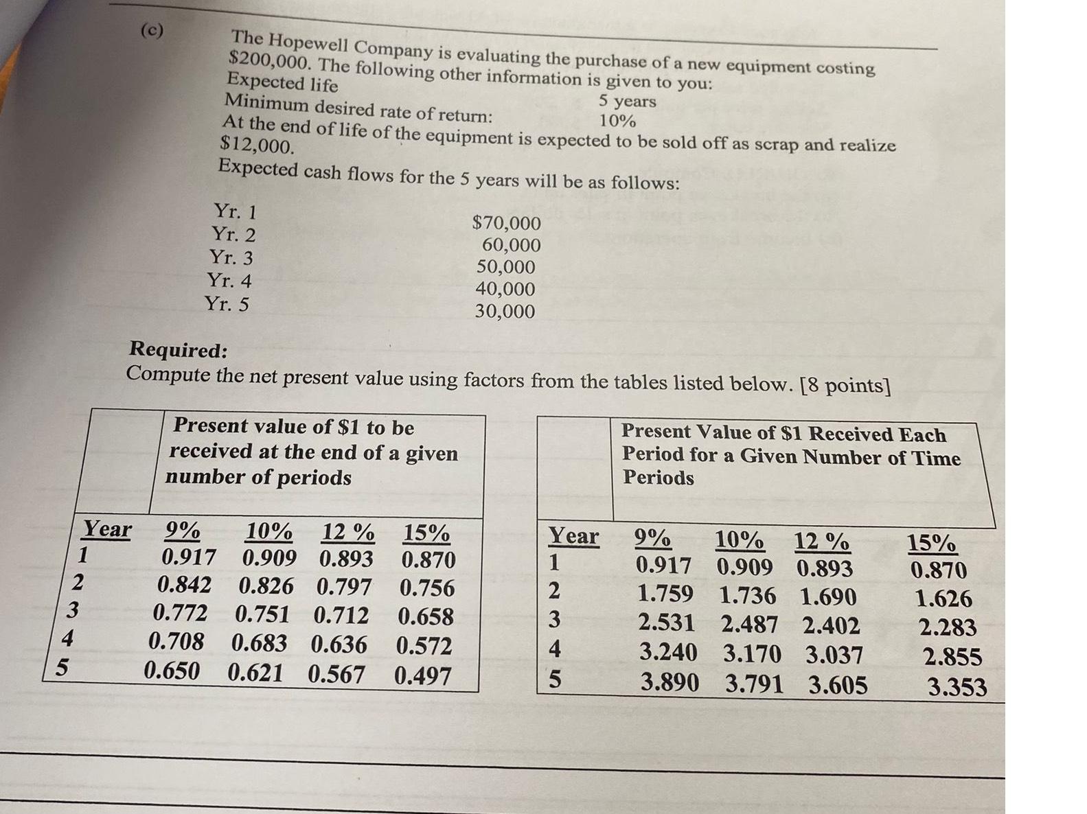Solved (c) ﻿LThe Hopewell Company is evaluating the purchase | Chegg.com