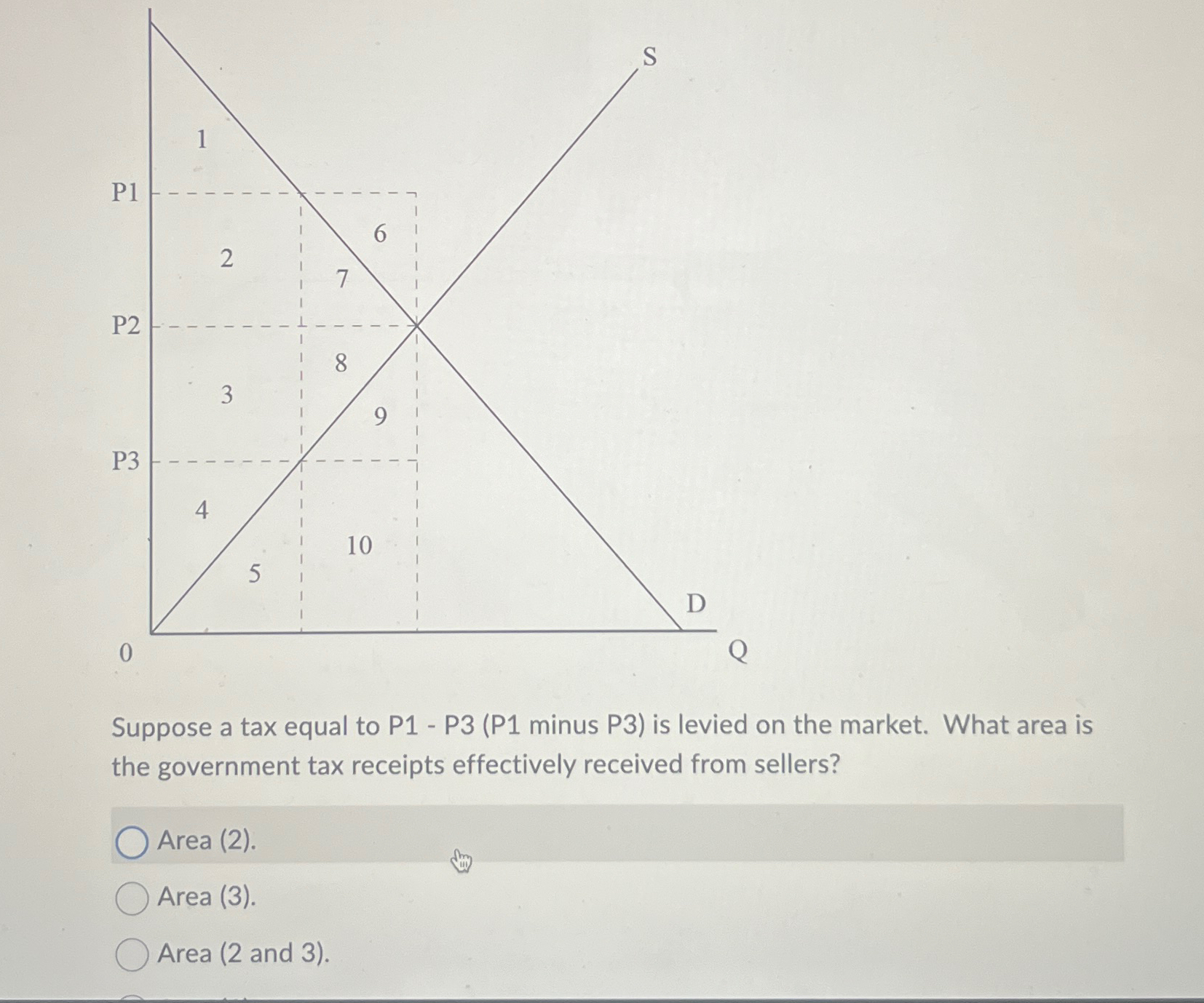 Solved Suppose a tax equal to P1 - ﻿P3 (P1 ﻿minus P3) ﻿is | Chegg.com
