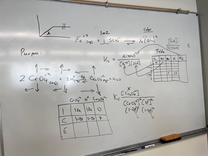 Finding the Kc values of the experimental procedures | Chegg.com