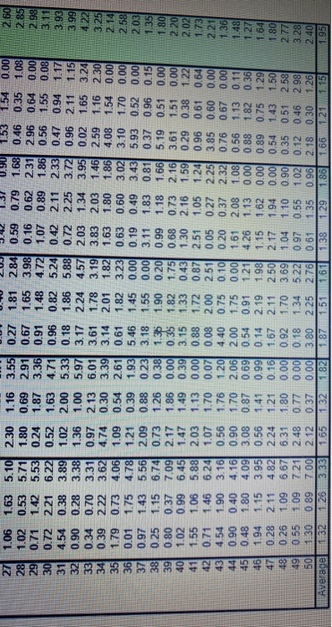Modify the M/U/1 queue spreadsheet simulation from | Chegg.com
