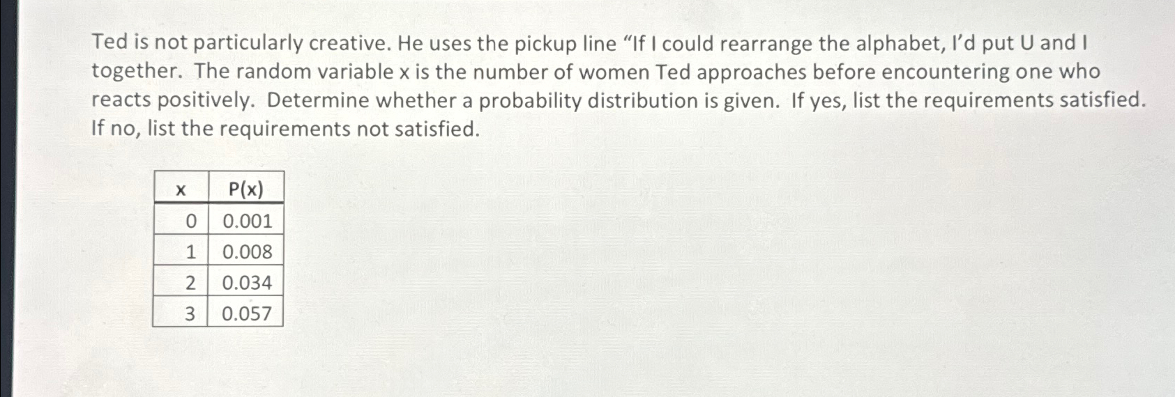 Solved Ted is not particularly creative. He uses the pickup | Chegg.com