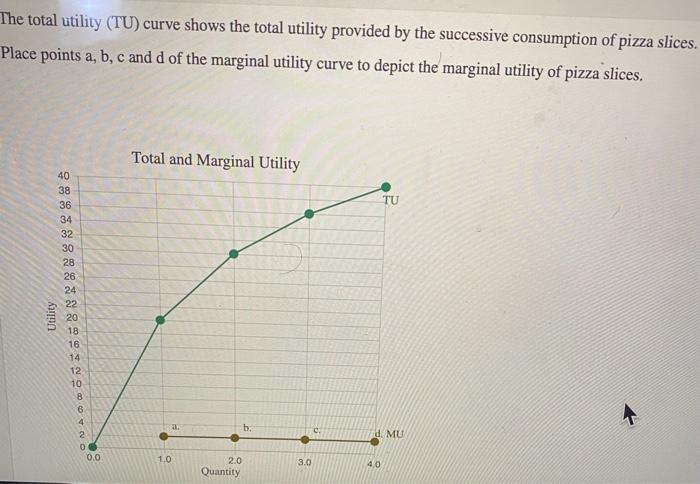 Solved The total utility (TU) curve shows the total utility | Chegg.com