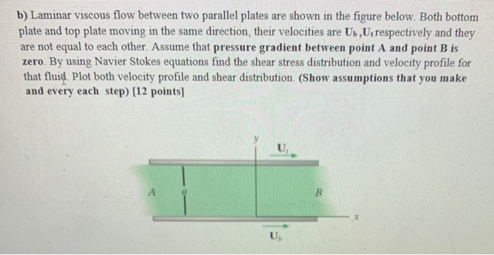 Solved b) Laminar viscous flow between two parallel plates | Chegg.com