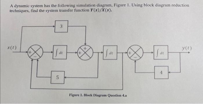 Solved A dynamic system has the following simulation | Chegg.com