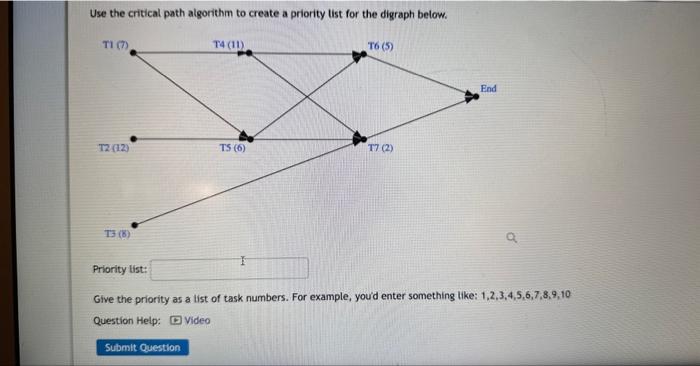 Solved Use The Critical Path Algorithm To Create A Priority