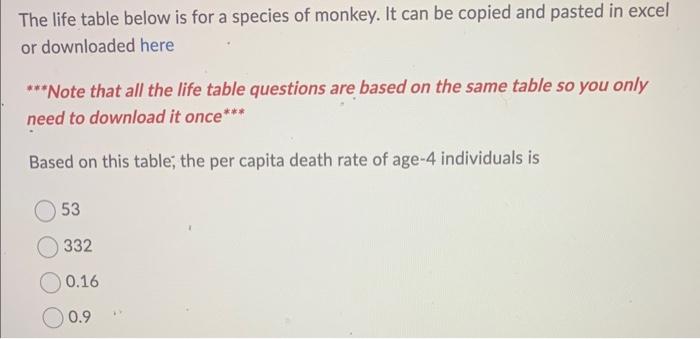 Solved The life table below is for a species of monkey. It | Chegg.com