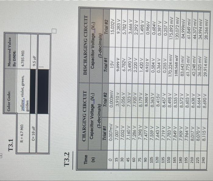 Solved T3.2Q1. What is the purpose of averaging two trial | Chegg.com