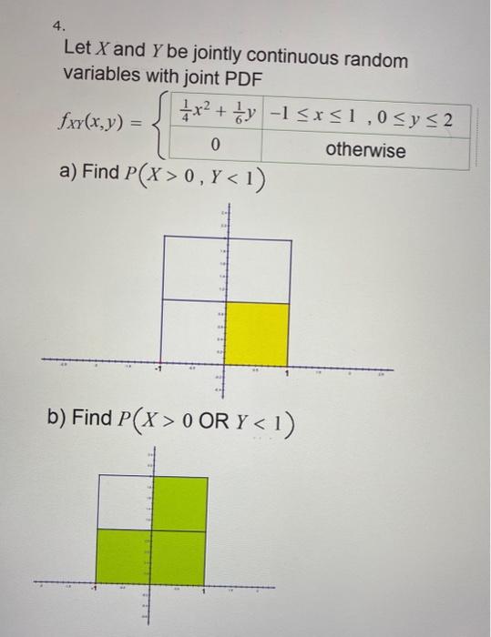 Solved 4. Let X and Y be jointly continuous random variables | Chegg.com