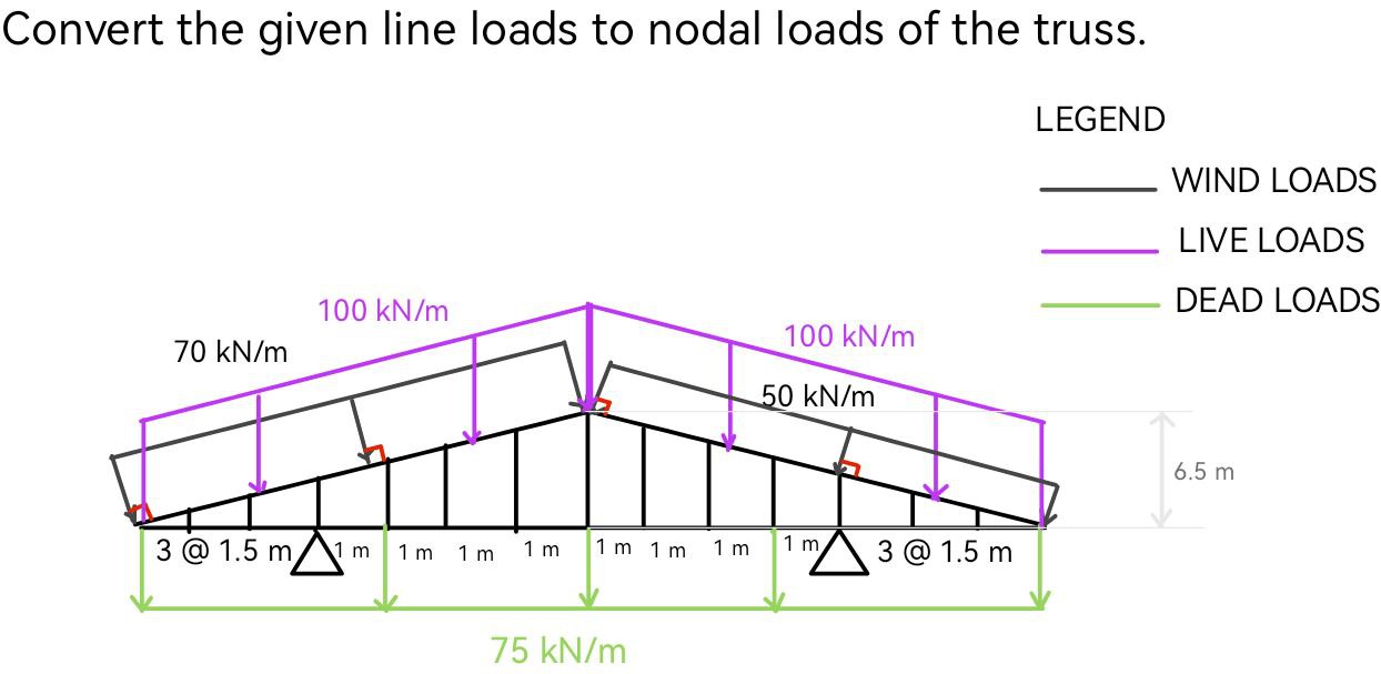 Solved transform the line loads to nodal loads assuming the | Chegg.com