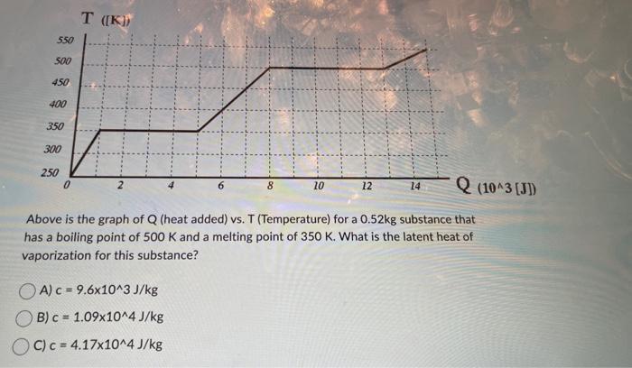 Solved Above is the graph of Q (heat added) vs. T | Chegg.com