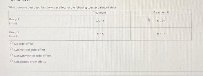 Solved What outcome best describes the order effect for | Chegg.com