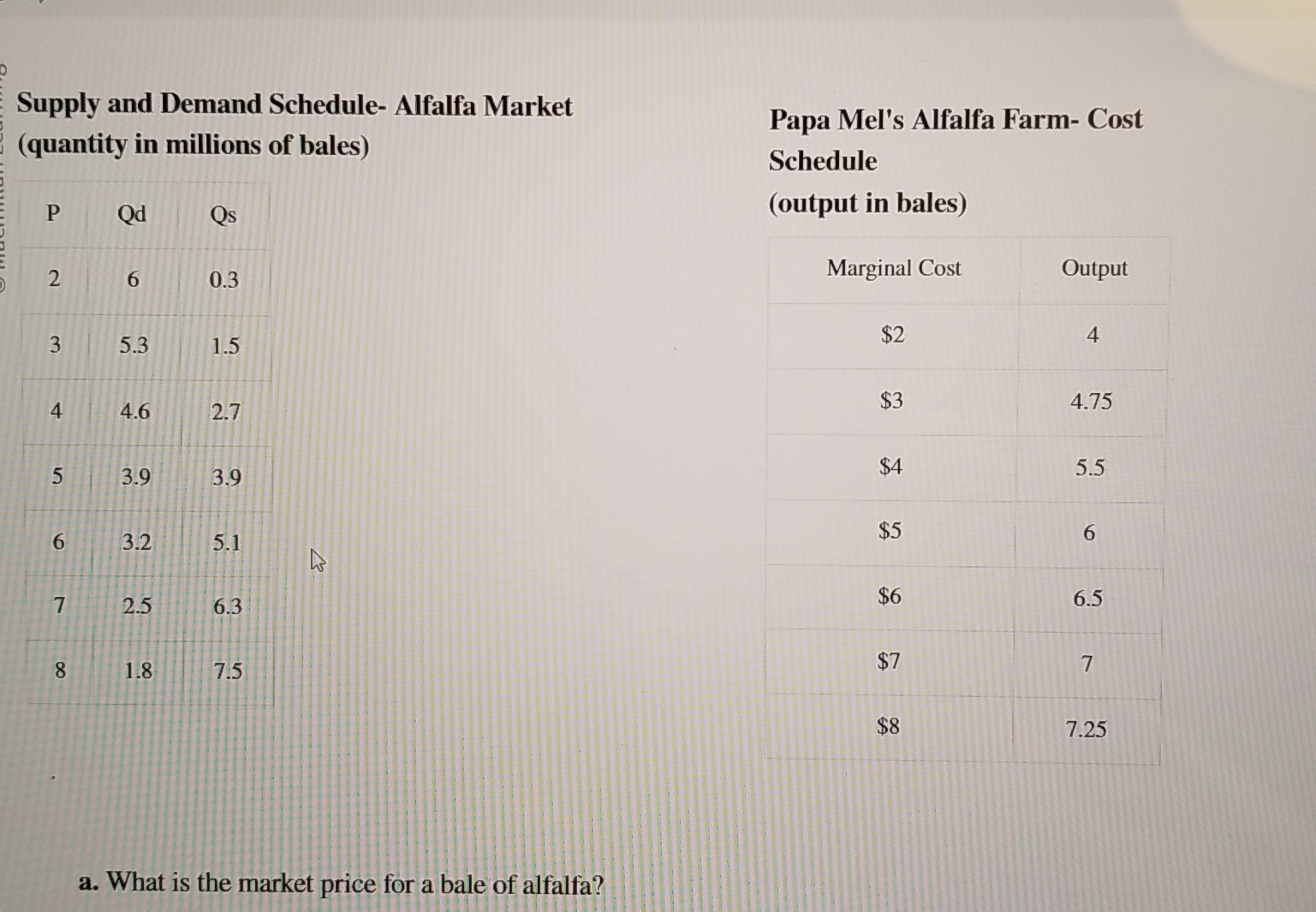 Solved Supply and Demand Schedule- ﻿Alfalfa Market (quantity | Chegg.com