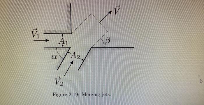Solved Two jets are merging as shown in the Figure 2.19. | Chegg.com