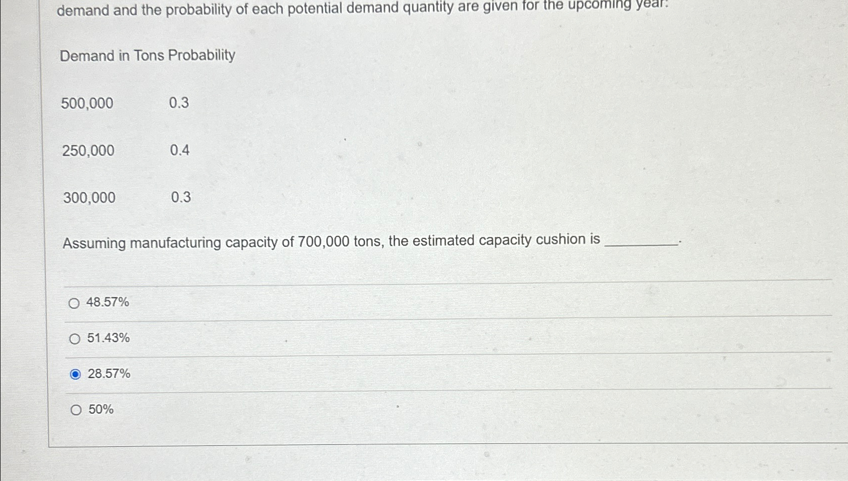 Solved demand and the probability of each potential demand | Chegg.com