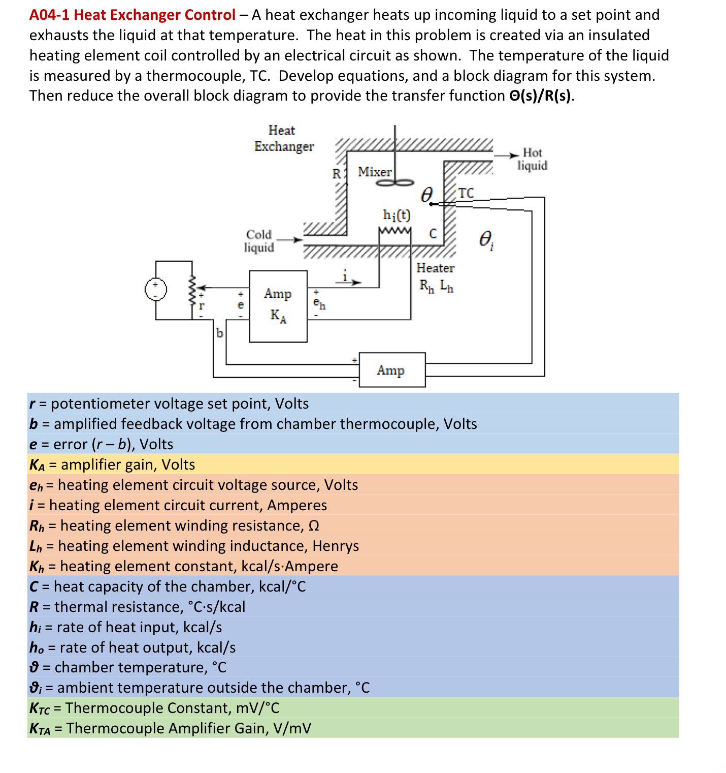 A04-1 ﻿Heat Exchanger Control - ﻿A heat exchanger | Chegg.com