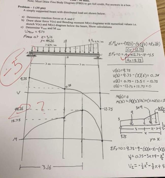 Solved Must Draw Free Body Diagram (FBD) to get full credit, | Chegg.com
