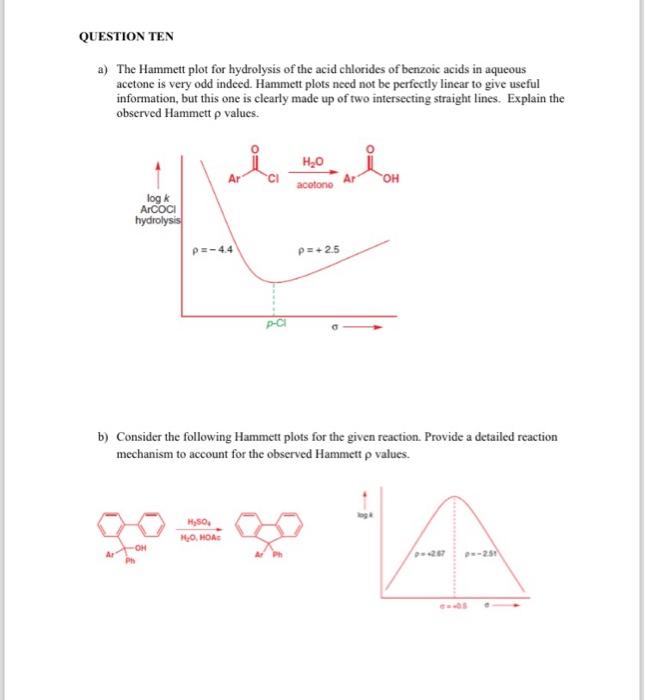 Solved a) The Hammett plot for hydrolysis of the acid | Chegg.com