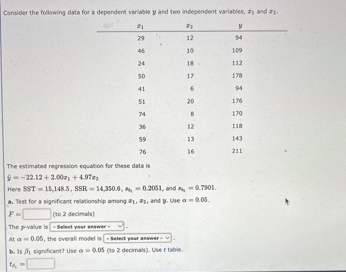 Solved Consider the following data for a dependent variable | Chegg.com
