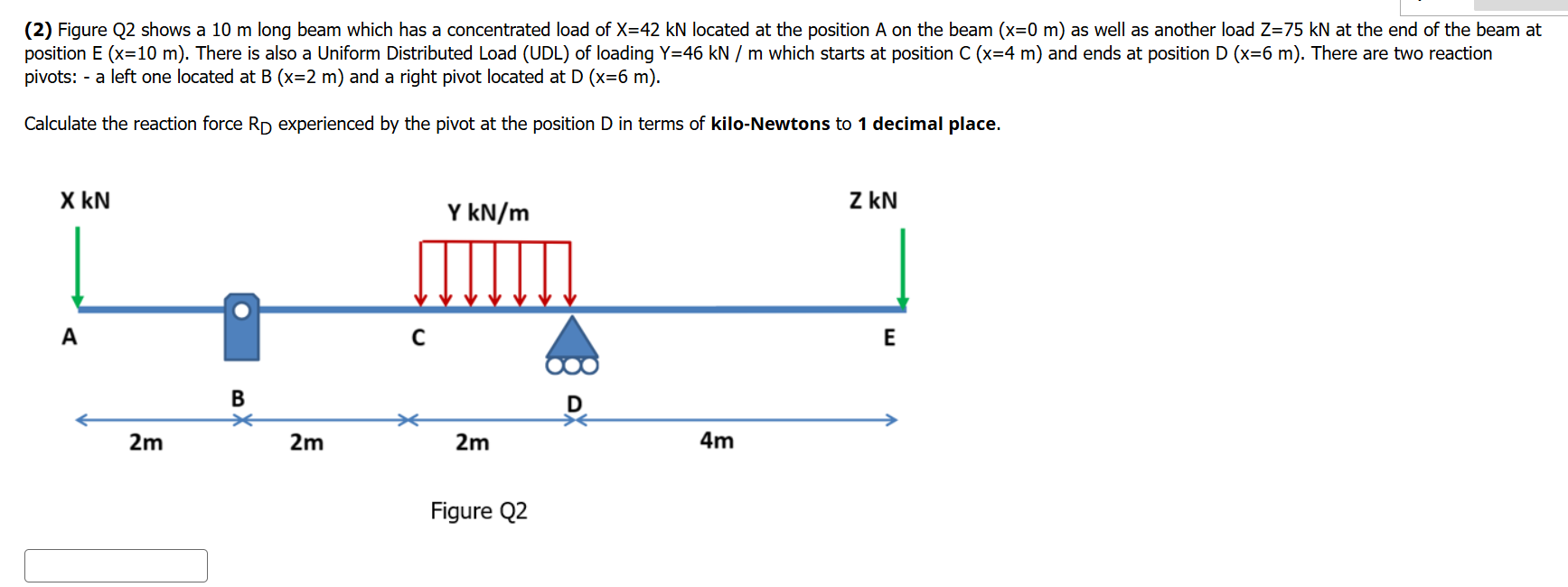 Solved (2) ﻿Figure Q2 ﻿shows a 10 m ﻿long beam which has a | Chegg.com