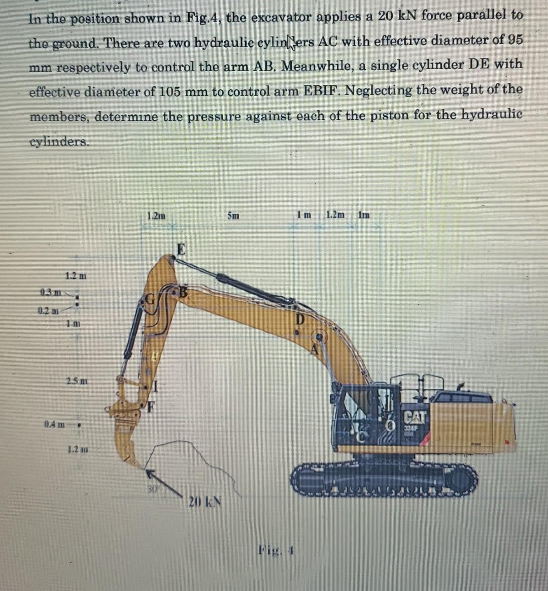Solved In the position shown in Fig.4, the excavator applies | Chegg.com
