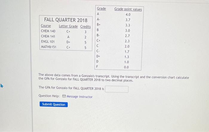 Solved The above data comes from a Gonzalo's transcript. | Chegg.com