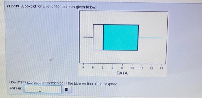 Solved (1 point) A boxplot for a set of 60 scores is given | Chegg.com
