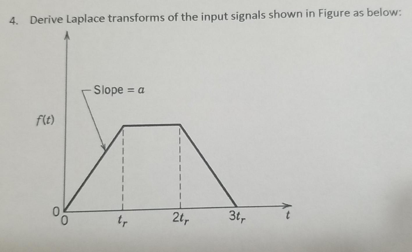 Solved 4. Derive Laplace transforms of the input signals | Chegg.com
