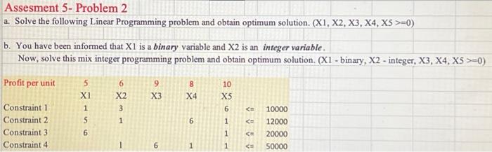 Solved Assesment 5-Problem 2 a. Solve the following Linear | Chegg.com