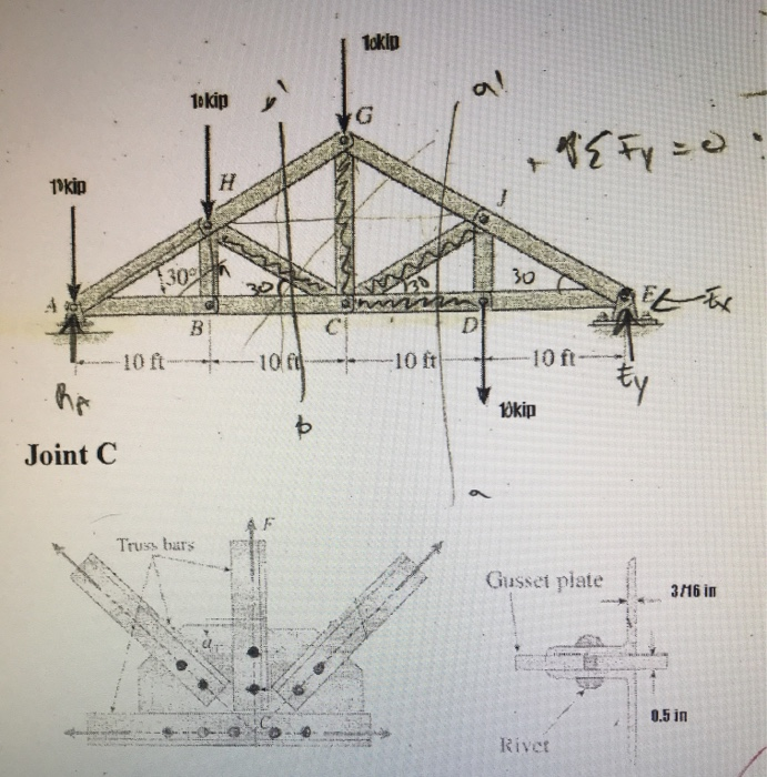 Problem 2. All the members of the truss shown are | Chegg.com