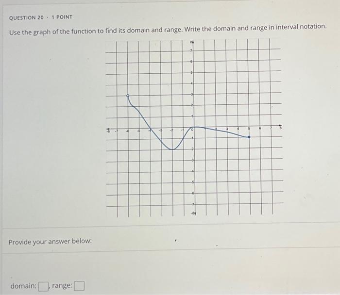 QUESTION 20 - 1 POINT Use the graph of the function | Chegg.com QUESTION 20 - 1 POINT Use the graph of the function | Chegg.com
