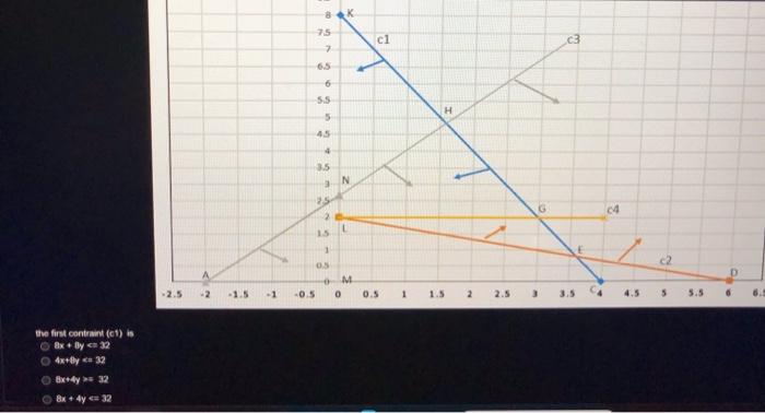 Solved firct contrant (c) is 8x+Dycos2 4x+6y